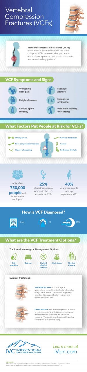 Compression Fracture Treatment | IVC